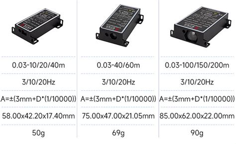 Lidar Vs Infrared Sensors Key Differences Accuracy And Best Use Cases Guide Meskernel