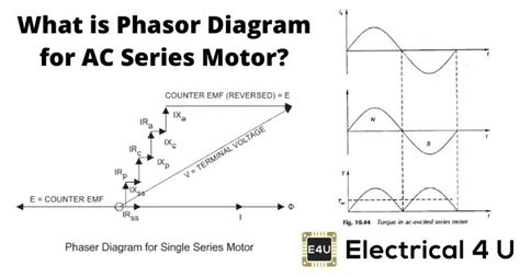 Phasor Diagram In Ac Circuit
