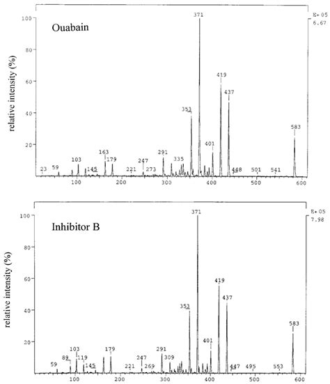 Comparison Of The Negative Ion Esi Ms Daughter Ion Spectra Of The