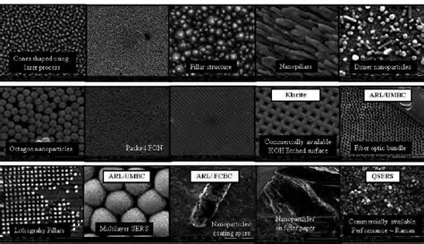 Several Examples Of Sers Substrates Analyzed And Characterized By Arl Download Scientific Diagram