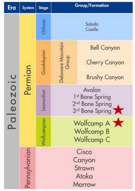 Figure 3 Interpretation Of High Resolution Xrf Data From