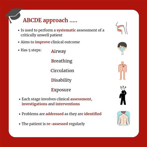 🎯 A E Deteriorating Adult Response Team Dart Uhl Facebook