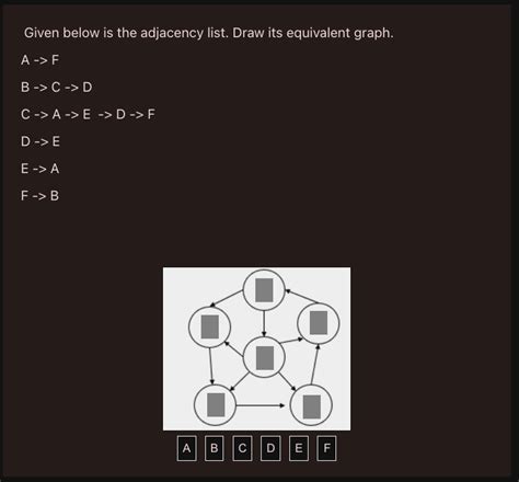 solved given below is the adjacency list draw its