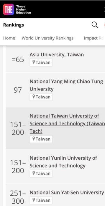 Professor Brij Gupta On Linkedin Au Director Ccri Therankings