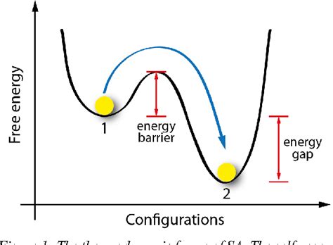 Figure 1 From Self Assembly Of Micronanosystems Across Scales And Interfaces Semantic Scholar