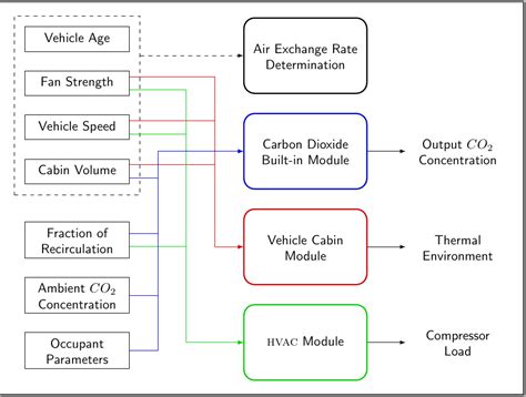 Looking To Draw This Block Diagram In Tikz TeX LaTeX Stack Exchange