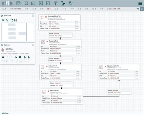 Open Source Etl Apache Nifi Vs Streamsets Cube Blog