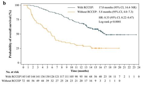 卡瑞利珠单抗免疫治疗复发肝癌的十大问题 价格、疗效、副作用 觅健