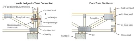 Deck Ledgers And Cantilevered Floor Trusses Jlc Online