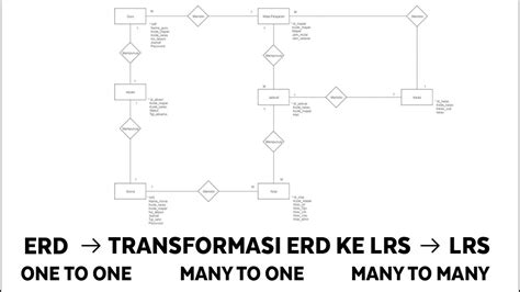 Mengenal Dan Membuat Erd Entity Relation Diagram Dan Lrs Logical Images