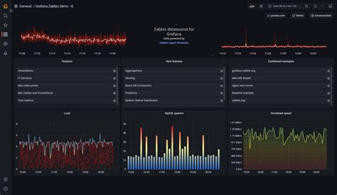 云原生 使用 grafana 统一监控展示 对接 zabbix 个人文章 segmentfault 思否