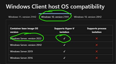 cannot pull image `lts nanoserver ltsc2022` on windows 10 21h1 host · issue 645 · powershell