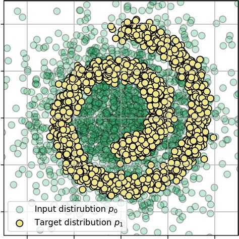 Generalized Schrodinger Bridge Matching Ai Research Paper Details
