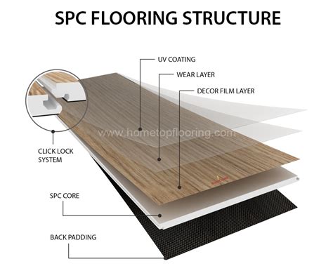 Decoration Spc Flooring Hp8022 Factory