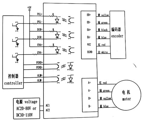 NEMA Easy Servo Series Nema Closed Loop Series