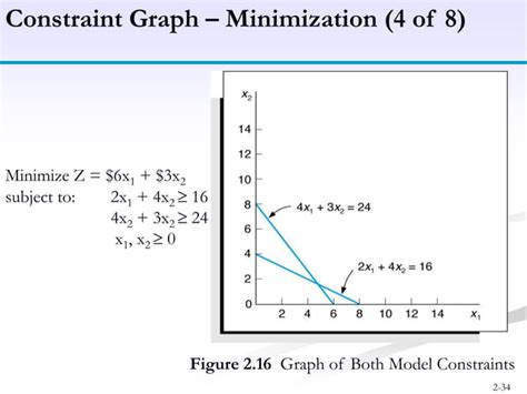 Linear Programming Model Formulation Graphical Method Ppt