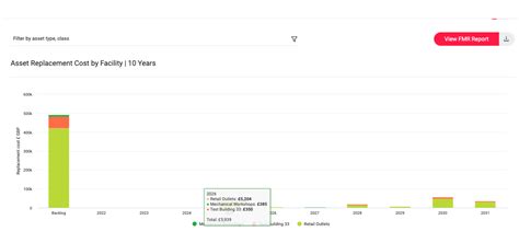 Accessing Your Fmr Report From Elias Analytics Elias Help