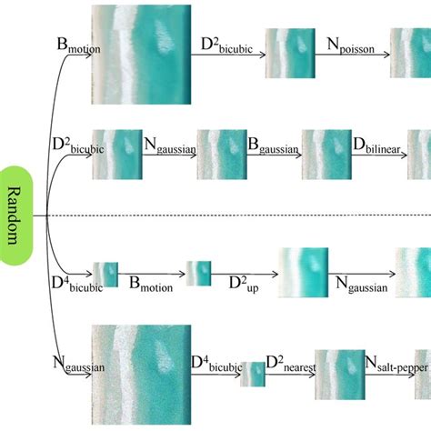 simulation of stochastic degradation processes download scientific