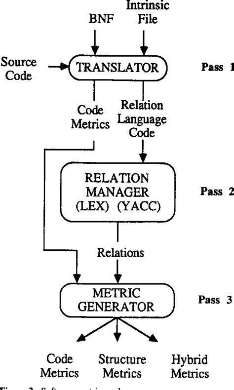 Figure 1 From Comparison Of A Graphical And A Textual Design Language