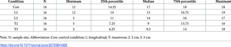 Median And IQR Of The Total Questionnaire Score Download Scientific Diagram
