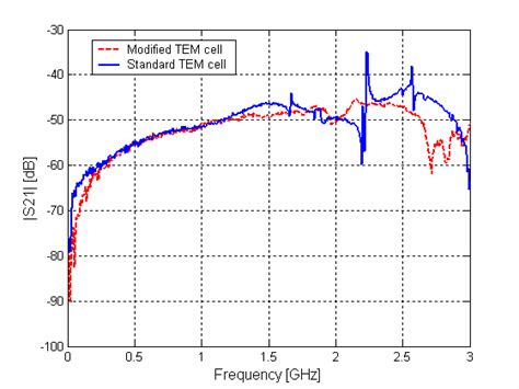 Coupling Of Magnetic Field Component HZ To A Small Semi Circle Loop Probe Download Scientific