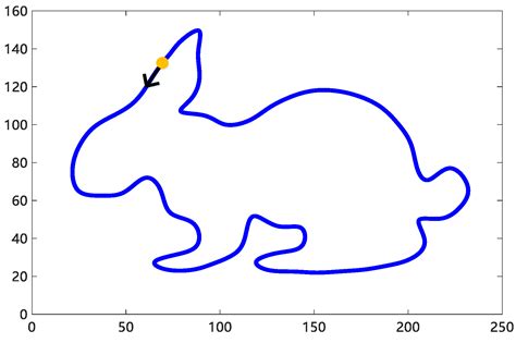 Machines Free Full Text Pre Compensation Strategy For Tracking Error And Contour Error By