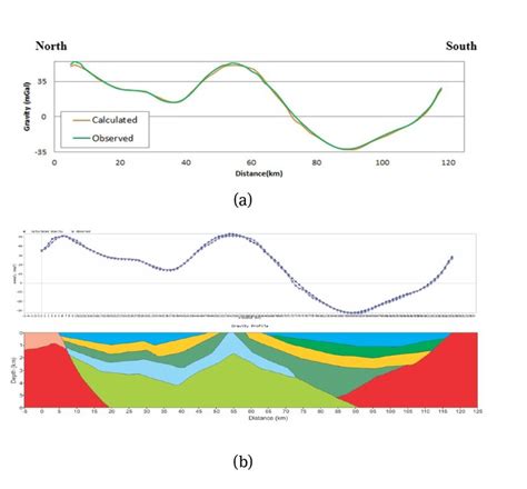 Subsurface Geology Modeling Considering Various Input Data A Bouguer