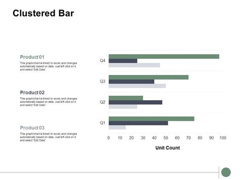 Clustered Bar Finance Investment Ppt PowerPoint Presentation Layouts Summary