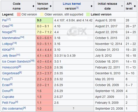 how to check your android version