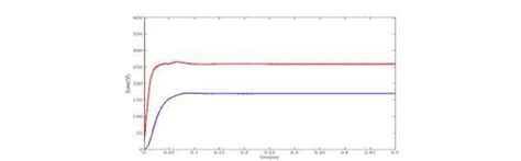 Output Power Of Mppt Buck Boost Converter Under Solar