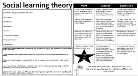 Gcse Criminal Revision Teaching Resources