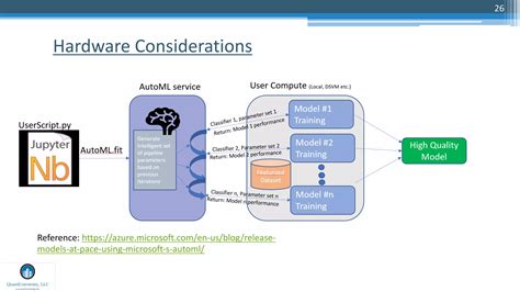 Automatic Machine Learning Automl 101 Pdf