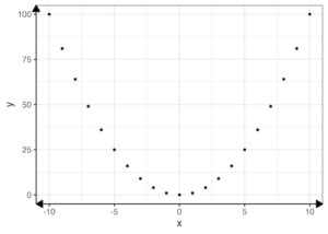 How To Add Arrow To X Y Axis In Ggplot Data Viz With Python And R