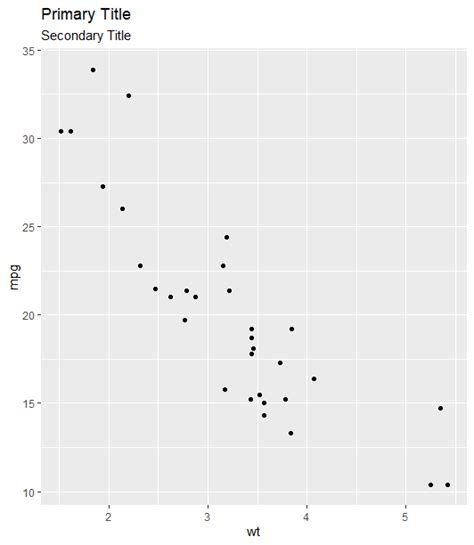 R Adding Image In Title Spaces Using Ggplot2 Stack Overflow
