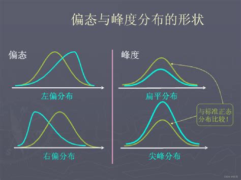 Spass 描述性统计简述spass对数据进行统计分析刻画集中趋势以及离散程度的的描述统计量 Csdn博客