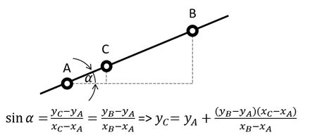 Javascript How Do I Interpolate The Value In Certain Data Point By