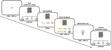 Figure 1 From Distinctive Roles Of Medial Prefrontal Cortex Subregions