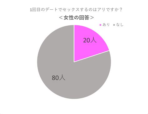 マッチングアプリでセックスするまでの理想のデート回数は？出会ったその日にエッチするためのコツも解説 ラブフィード
