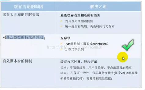 Redis分布式锁java实现解决缓存雪崩spring Redis 防止雪崩 Csdn博客 Redis分布式锁java实现解决缓存雪崩spring Redis 防止雪崩 Csdn博客