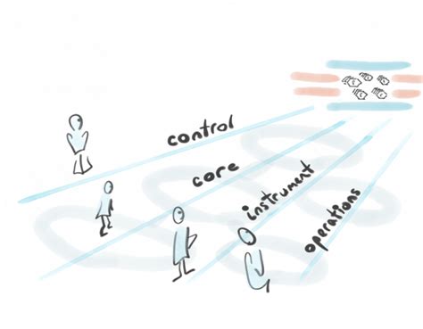 journey to event driven — part 4 four pillars of event streaming microservices apache kafka