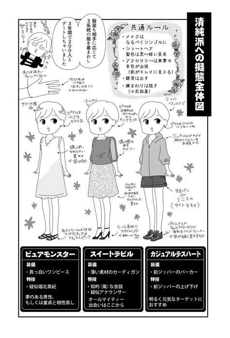 りのこ ️ On Twitter 承認欲求を拗らせた清楚ビッチの例