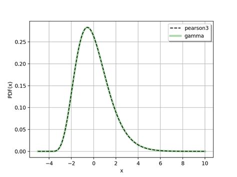 Documentation Of Pearson In Scipy Stats Unclear Issue Scipy Scipy GitHub