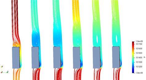 Streamline Plot Of The Kinematic Static Pressure Field From The First Download Scientific