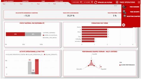 Powerbi Dataanalytics Btp Digitalisation Dashboard Businessintelligence Fieldops Pierre