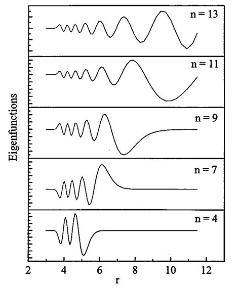 Eigenfunctions For The Potential Of Fig 1 With Eigenvalues Listed In Download Scientific