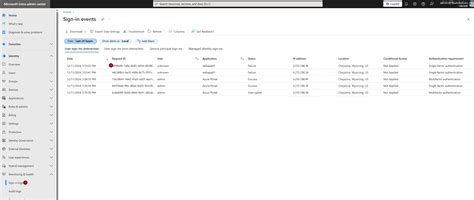 Integrating Microsoft Entra Mfa With On Premises Ad Fs And Third Party