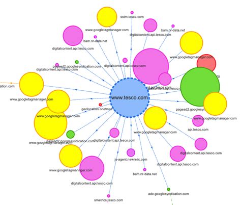 How To Reduce The Impact Of Third Party Code A Guide Debugbear