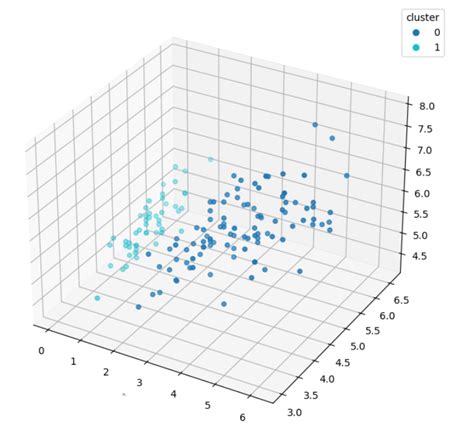 data driven customer segmentation the key to effective marketing