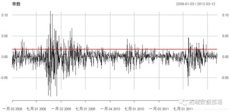 R语言用多元arma Garch Ewma Ets 随机波动率sv模型对金融时间序列数据建模 附代码数据 知乎