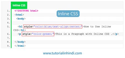 Types Of Css In Hindi सीएसएस के प्रकार हिंदी में Tutorial In Hindi